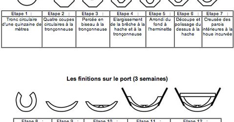 A partir de la construction d’une pirogue [...] - ethnographiques.org