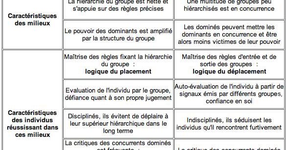 A partir de la construction d’une pirogue [...] - ethnographiques.org